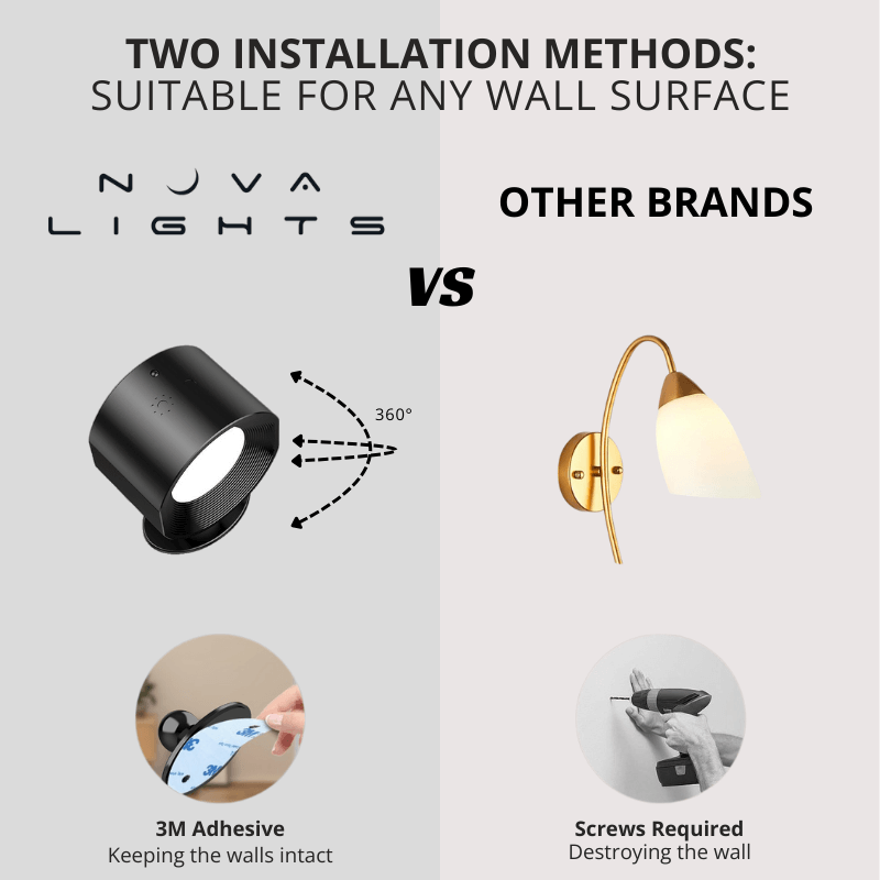 LED Rechargeable Wall Light/Sconce – Nova Lights