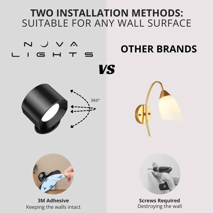 LED Rechargeable Wall Light/Sconce – Nova Lights